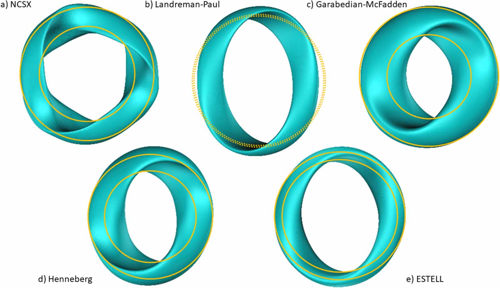 Variety of coil sets for the compact stellarator-tokamak hybrid ...