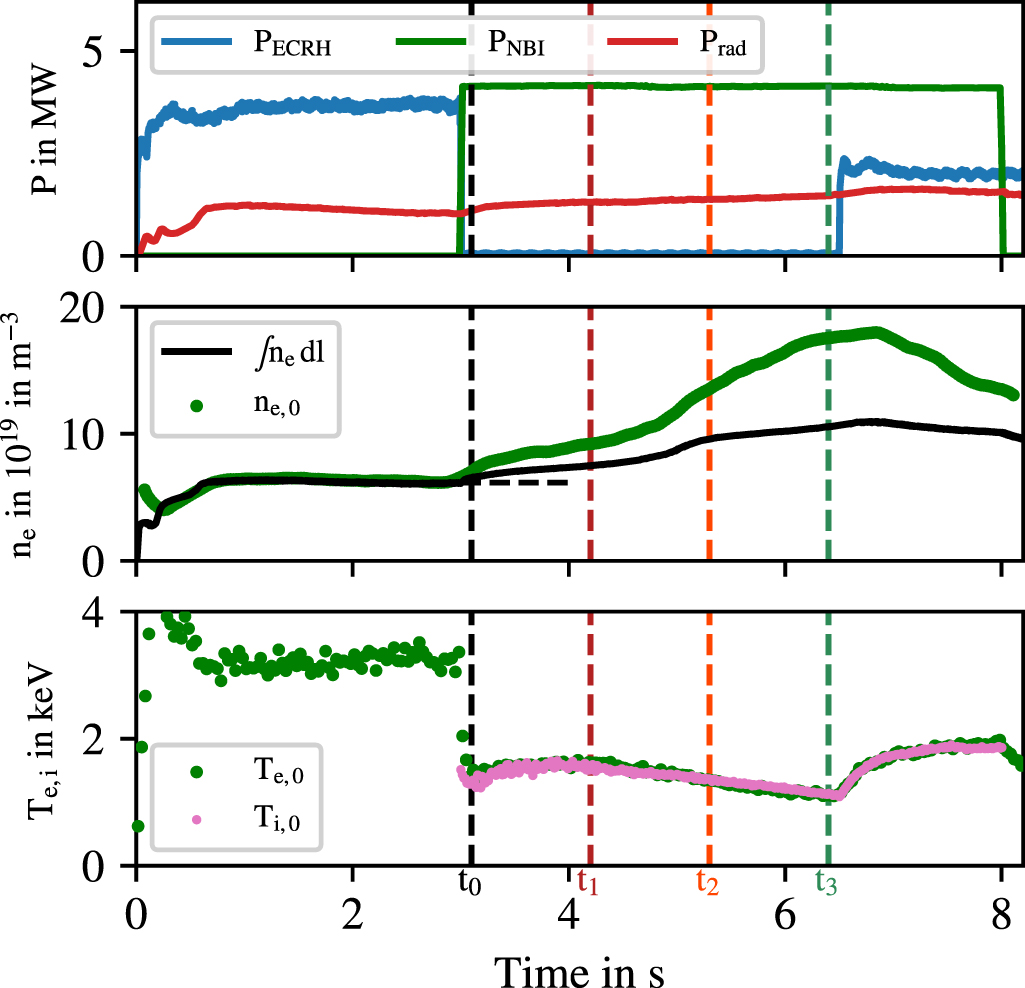 The suppression of anomalous impurity transport above a critical ...