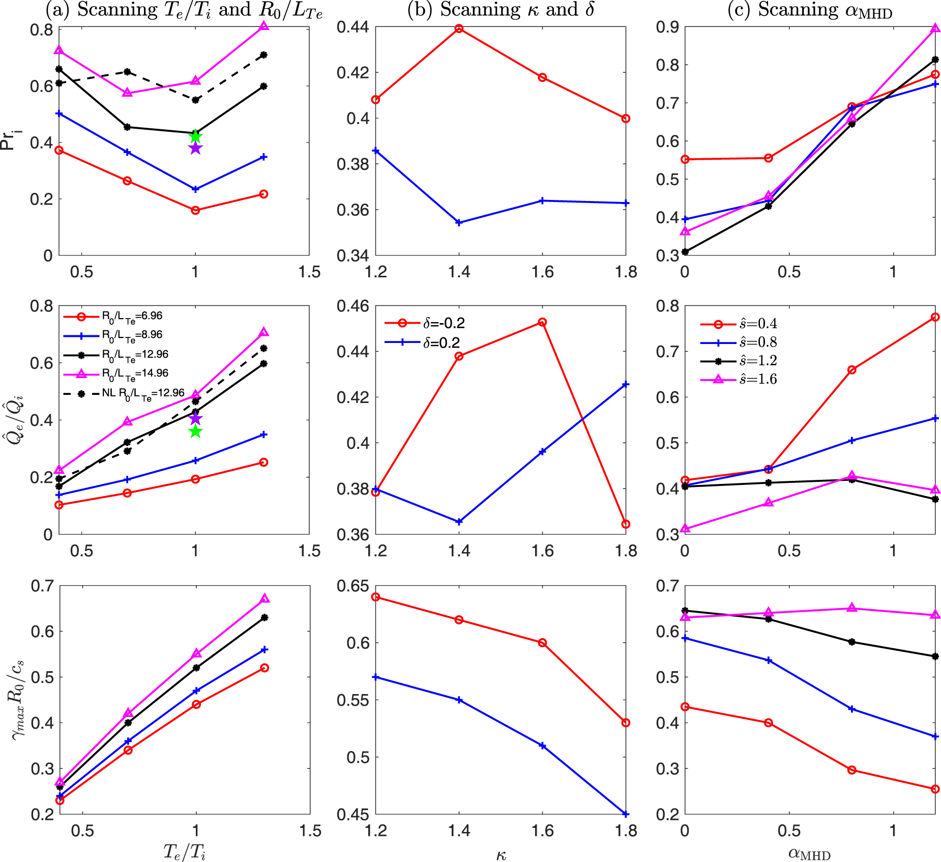 A quasilinear model for momentum transport including rotation and ...