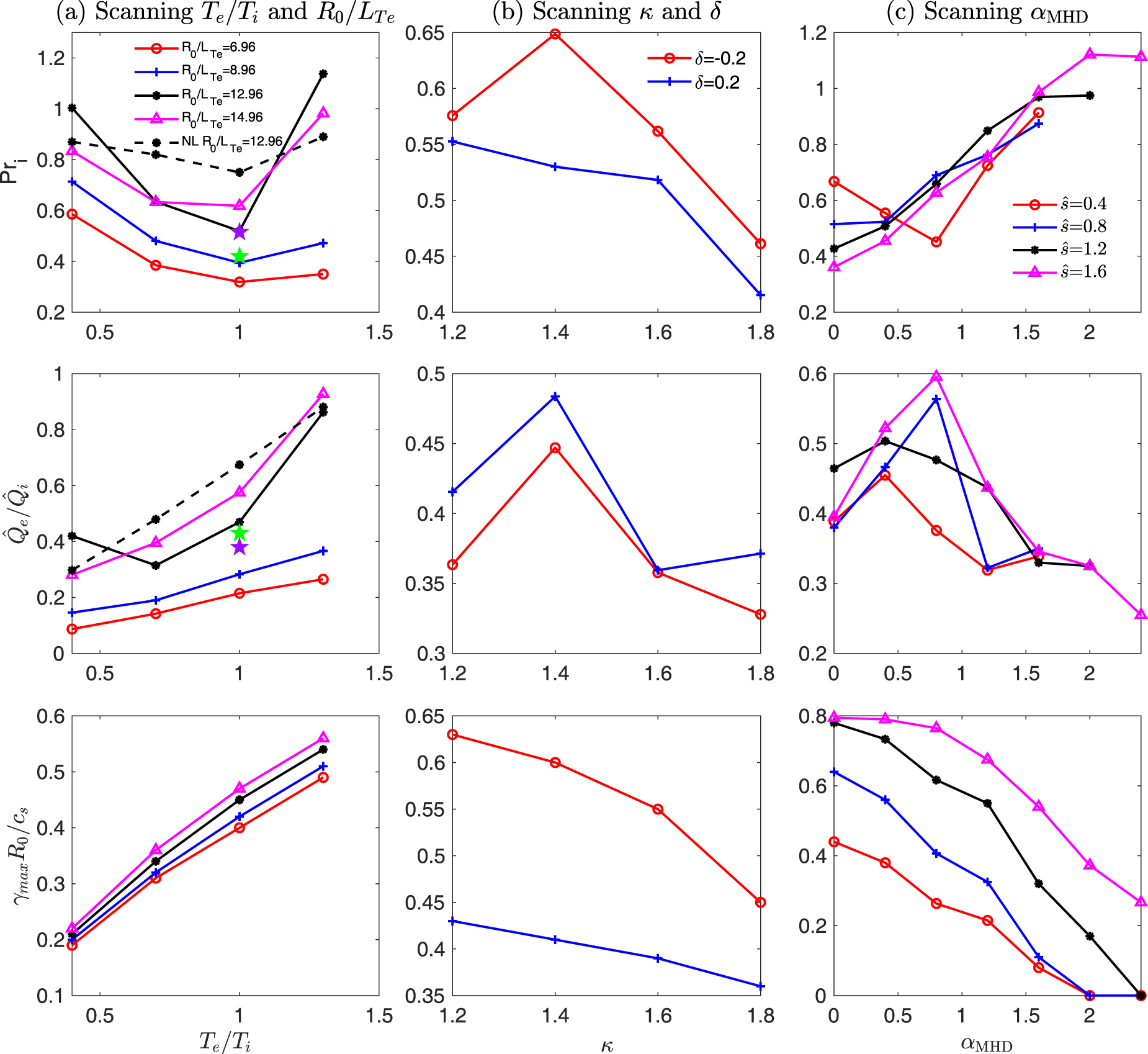 A quasilinear model for momentum transport including rotation and ...