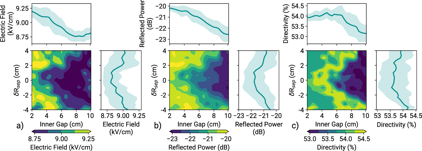 High-field side scrape-off layer density profile measurements and ...