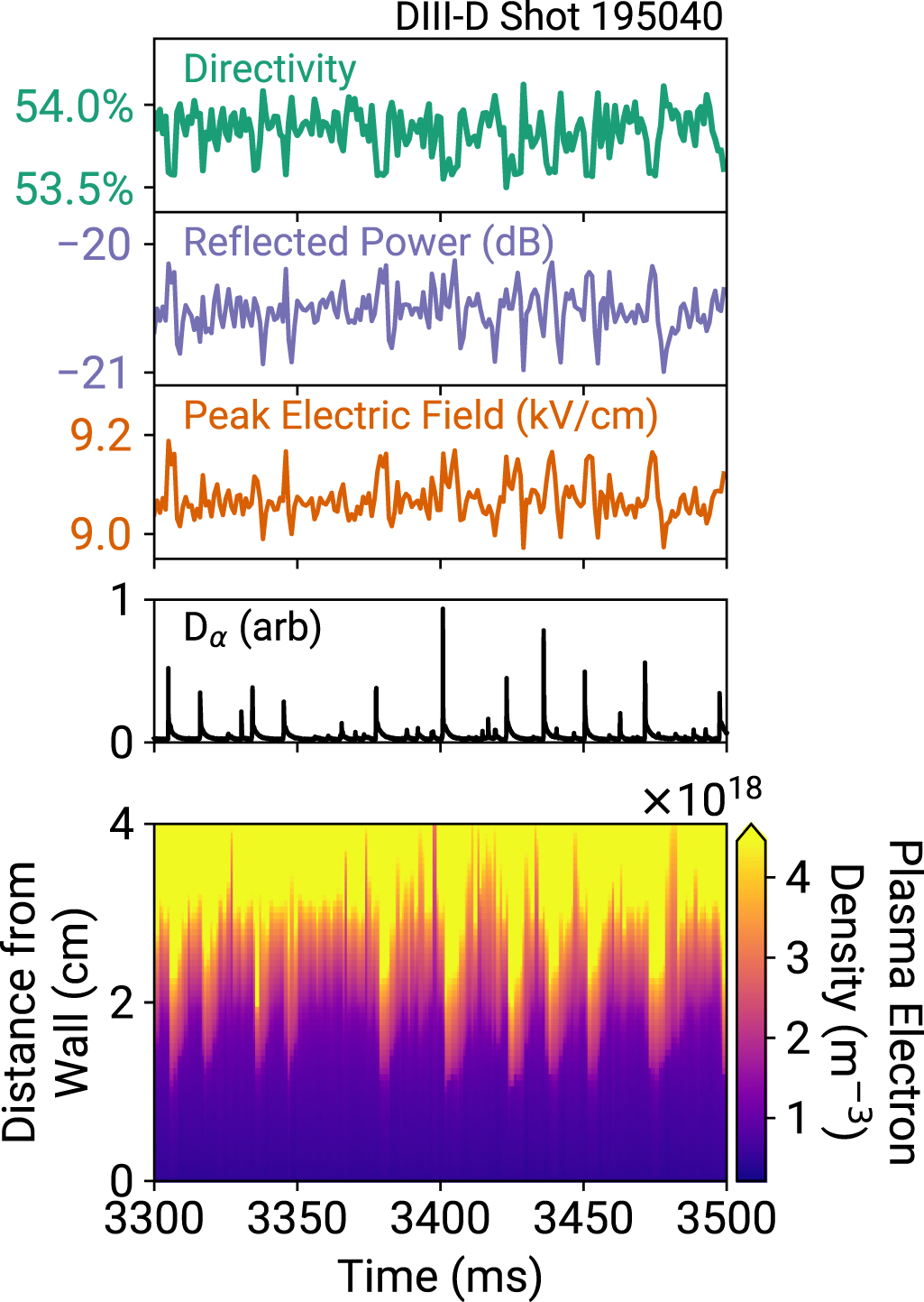 High-field side scrape-off layer density profile measurements and ...