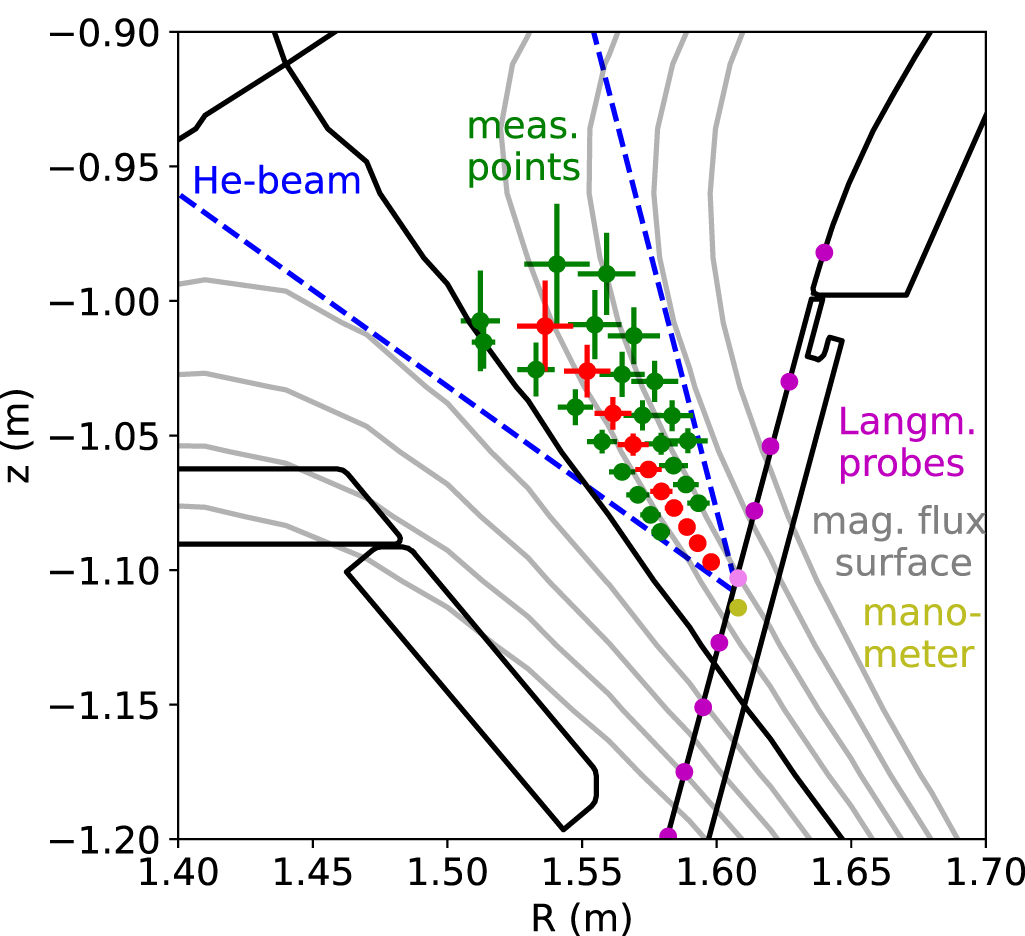 Two-dimensional dynamics of divertor detachment at ASDEX Upgrade ...