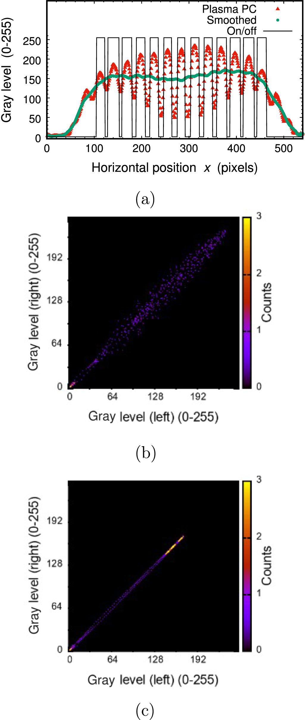 Plasma shapes optimized for functional output and quantified by entropy ...