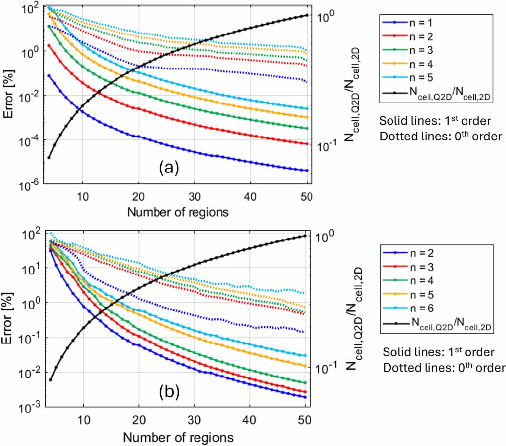 Latest progress on the reduced-order particle-in-cell scheme: I ...