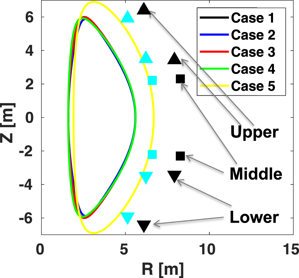 Low-n stability and plasma response to RMP in various STEP scenarios ...