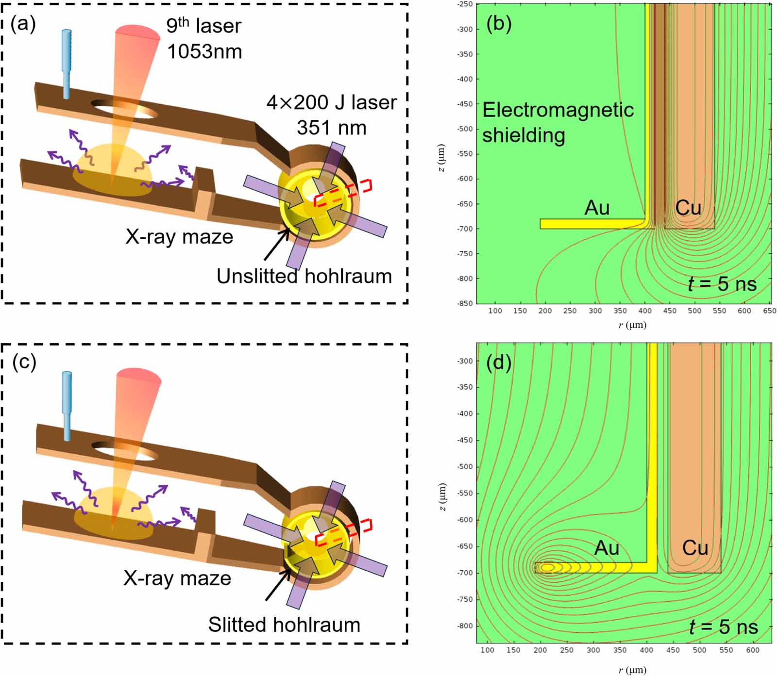 Magnetized hohlraum of megagauss-field generated by capacitor-coil ...