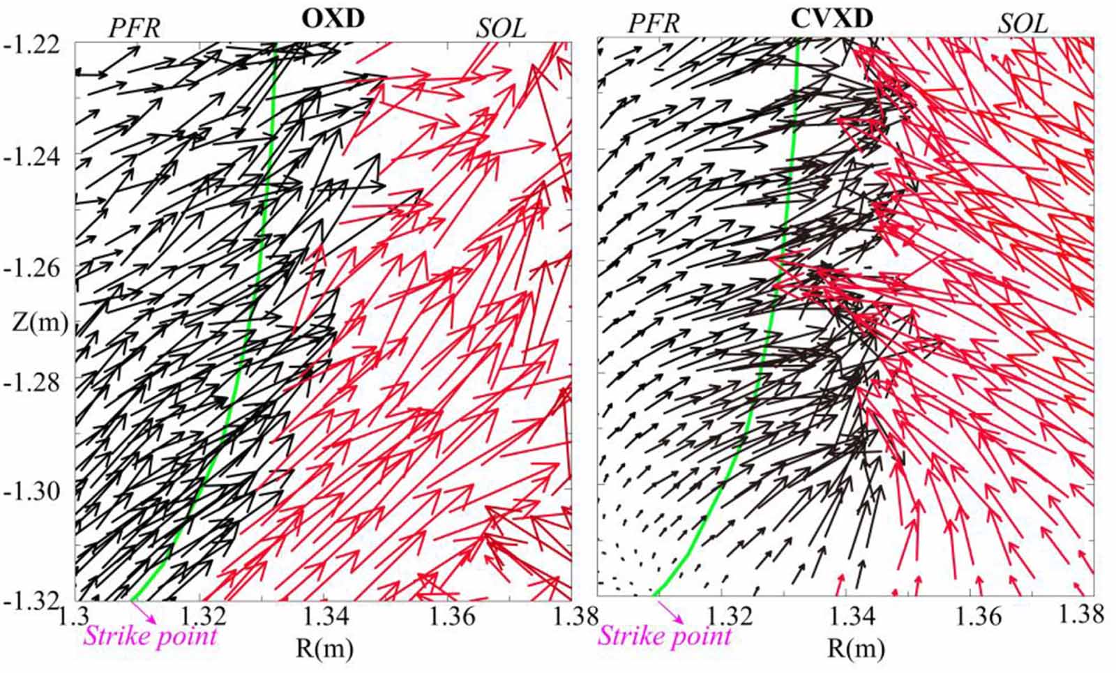 Design of a closed V-shape slot X-divertor to improve divertor ...