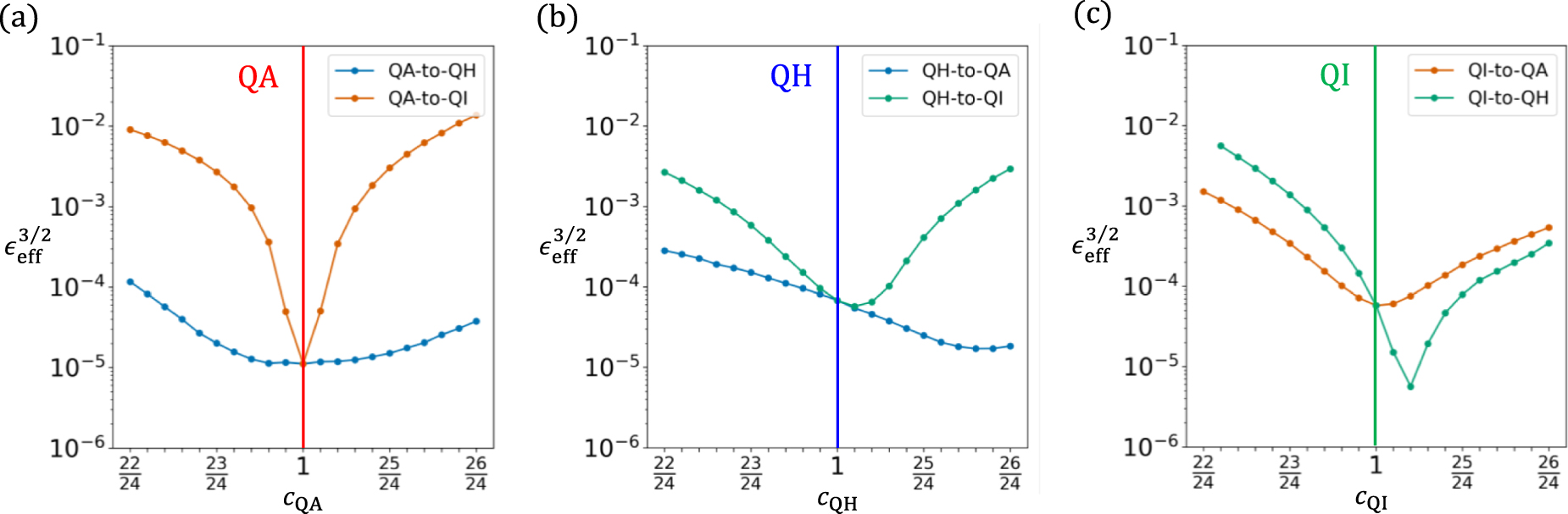 Robustness of quasi-symmetry along parametric boundary variation ...