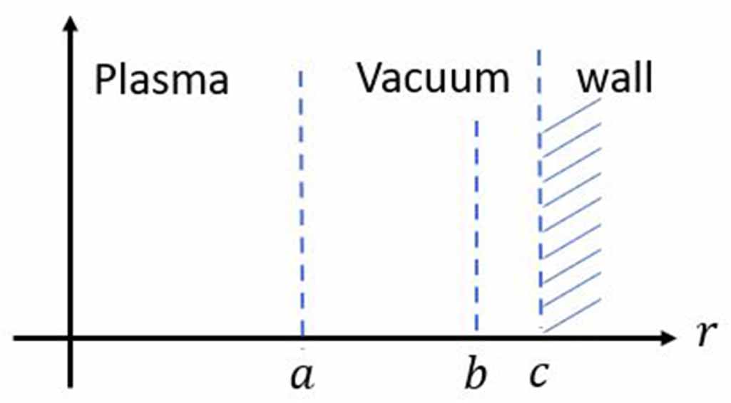 Extending the space of edge harmonic oscillations by magnetic symmetry ...