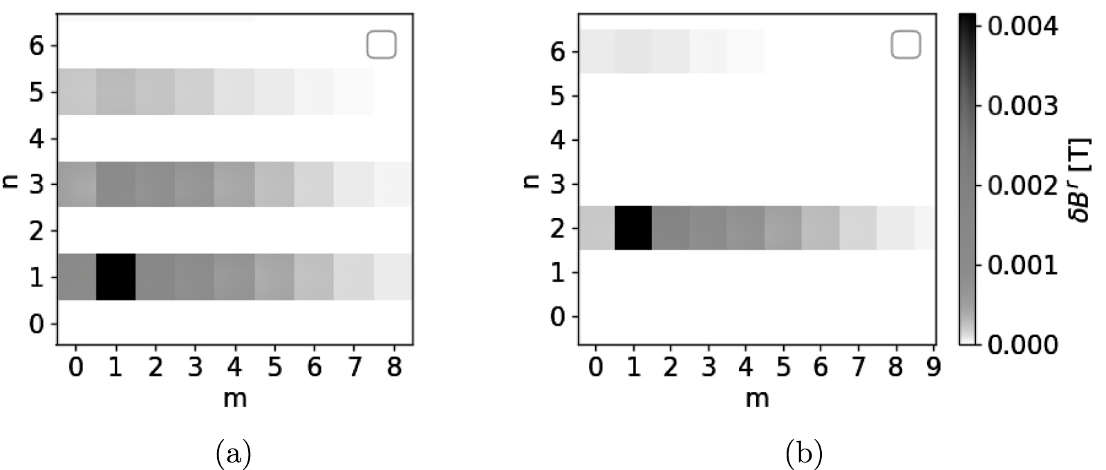 Extending the space of edge harmonic oscillations by magnetic symmetry ...