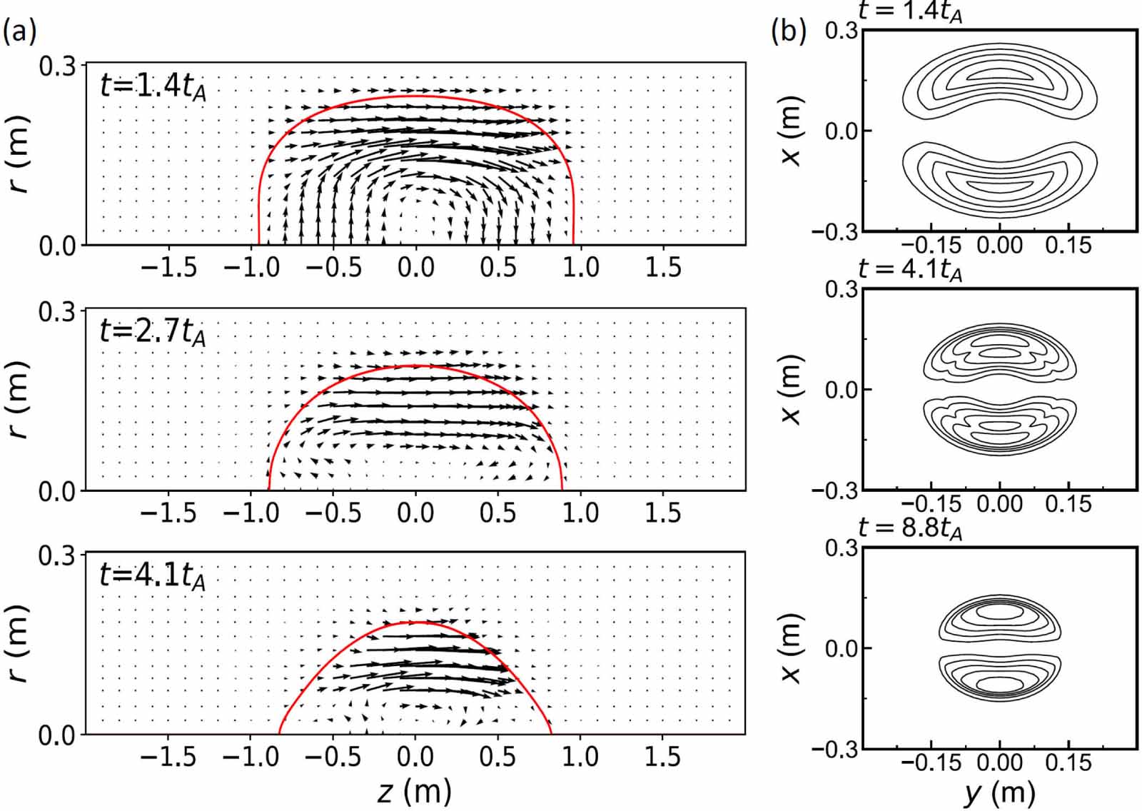 MHD simulation of tilt instability during the dynamic FRC magnetic ...
