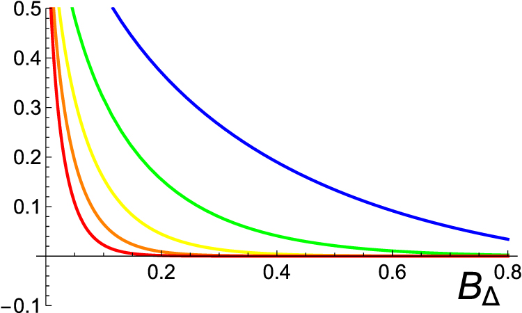 Centrifugal-mirror confinement with strong azimuthal magnetic field ...