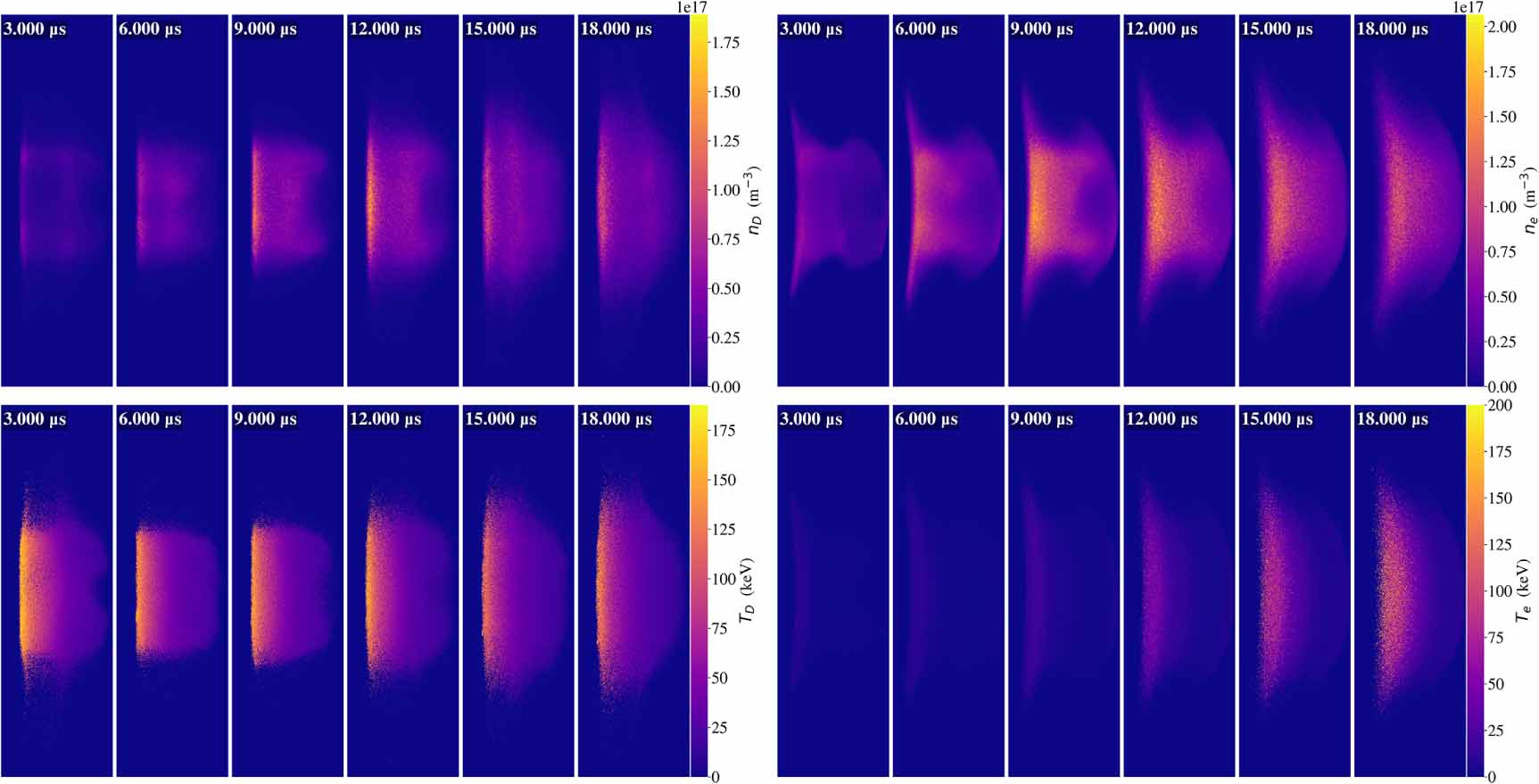 Cross-field confinement and power balance in an orbitron fusion device ...