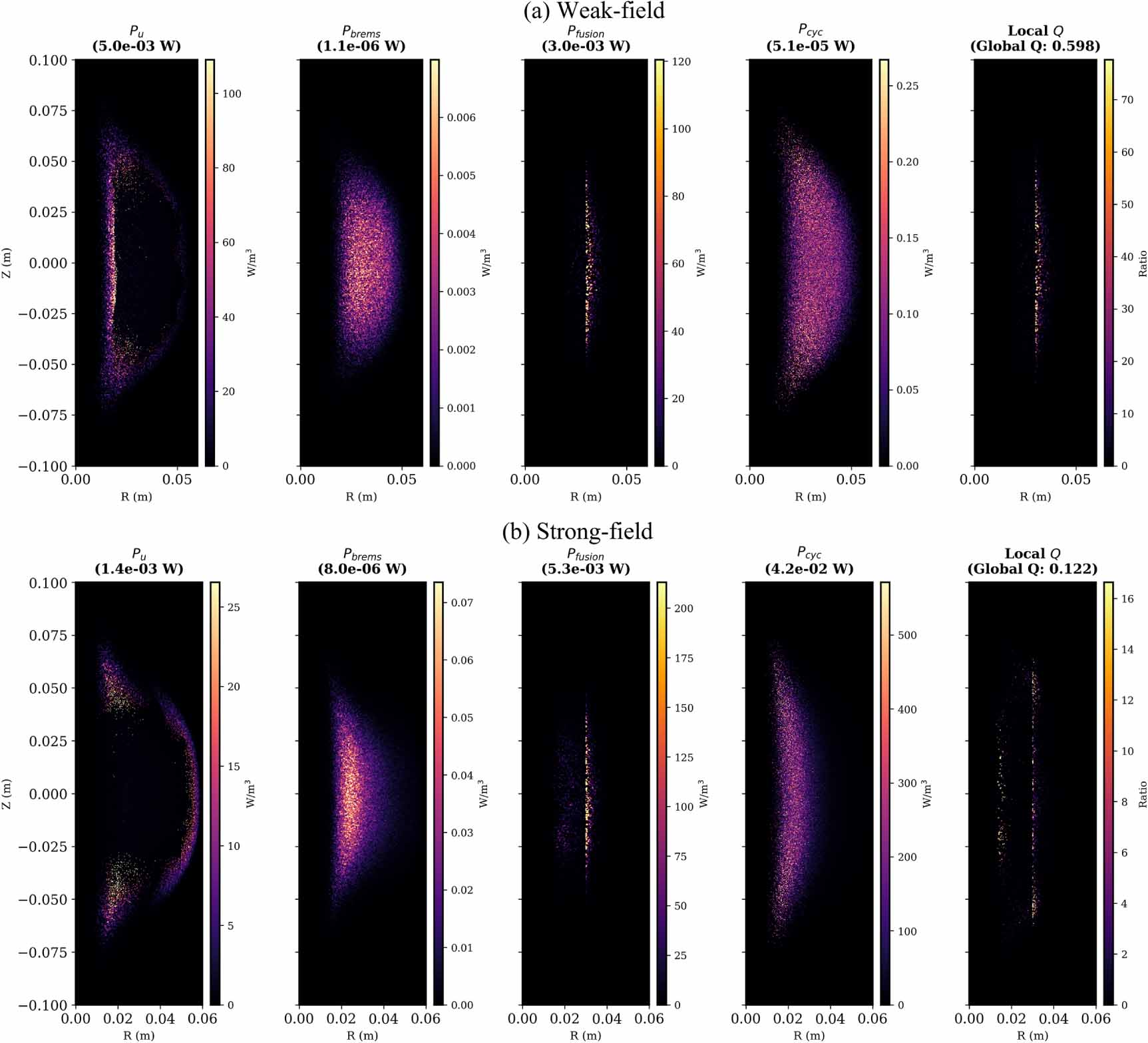 Cross-field confinement and power balance in an orbitron fusion device ...