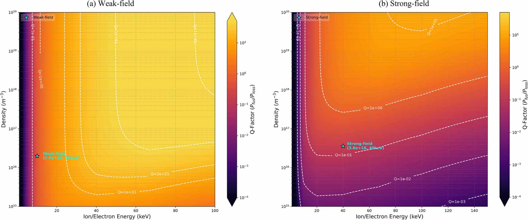 Cross-field confinement and power balance in an orbitron fusion device ...