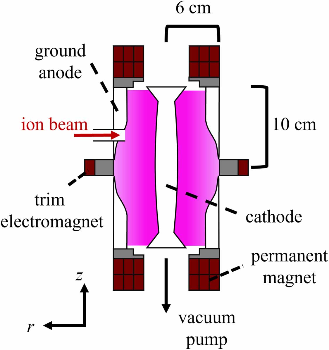 Cross-field confinement and power balance in an orbitron fusion device ...