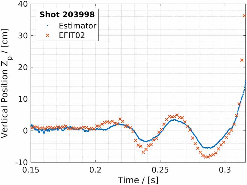 A data-driven approach to real-time vertical position estimation for ...