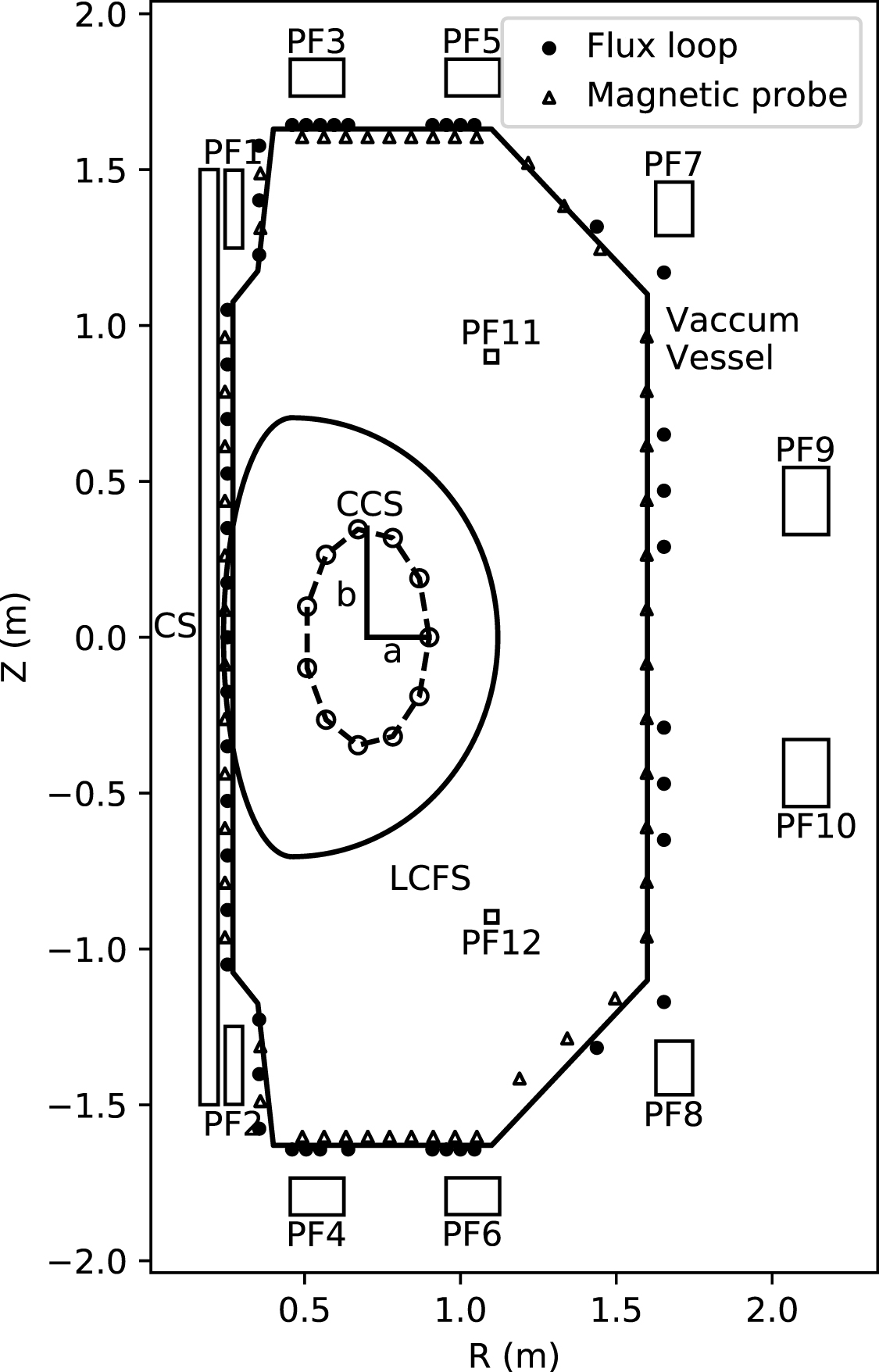 Plasma shape reconstruction using the Cauchy-condition surface method ...