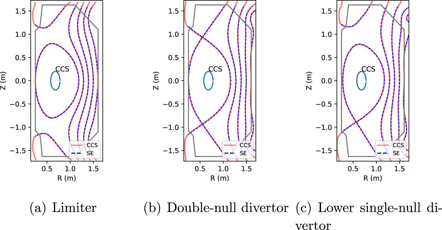 Plasma shape reconstruction using the Cauchy-condition surface method ...