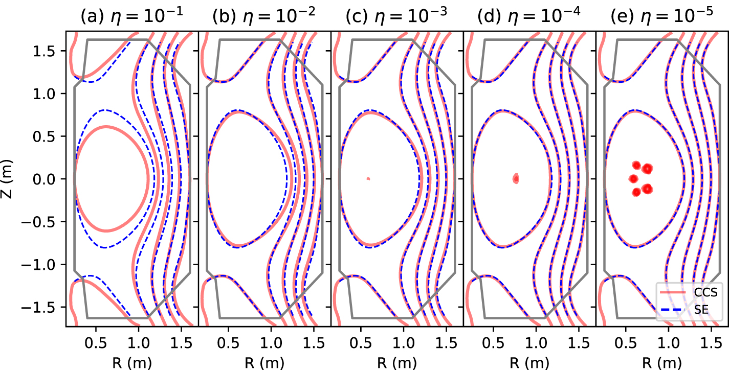 Plasma shape reconstruction using the Cauchy-condition surface method ...