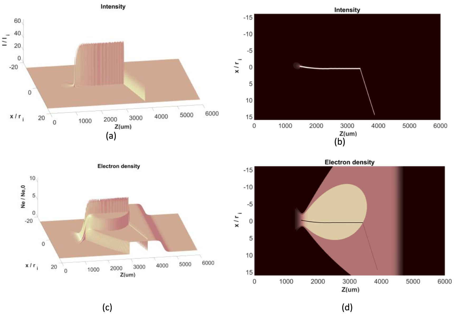 Deflection of relativistic laser self-channeling in experimental xenon ...