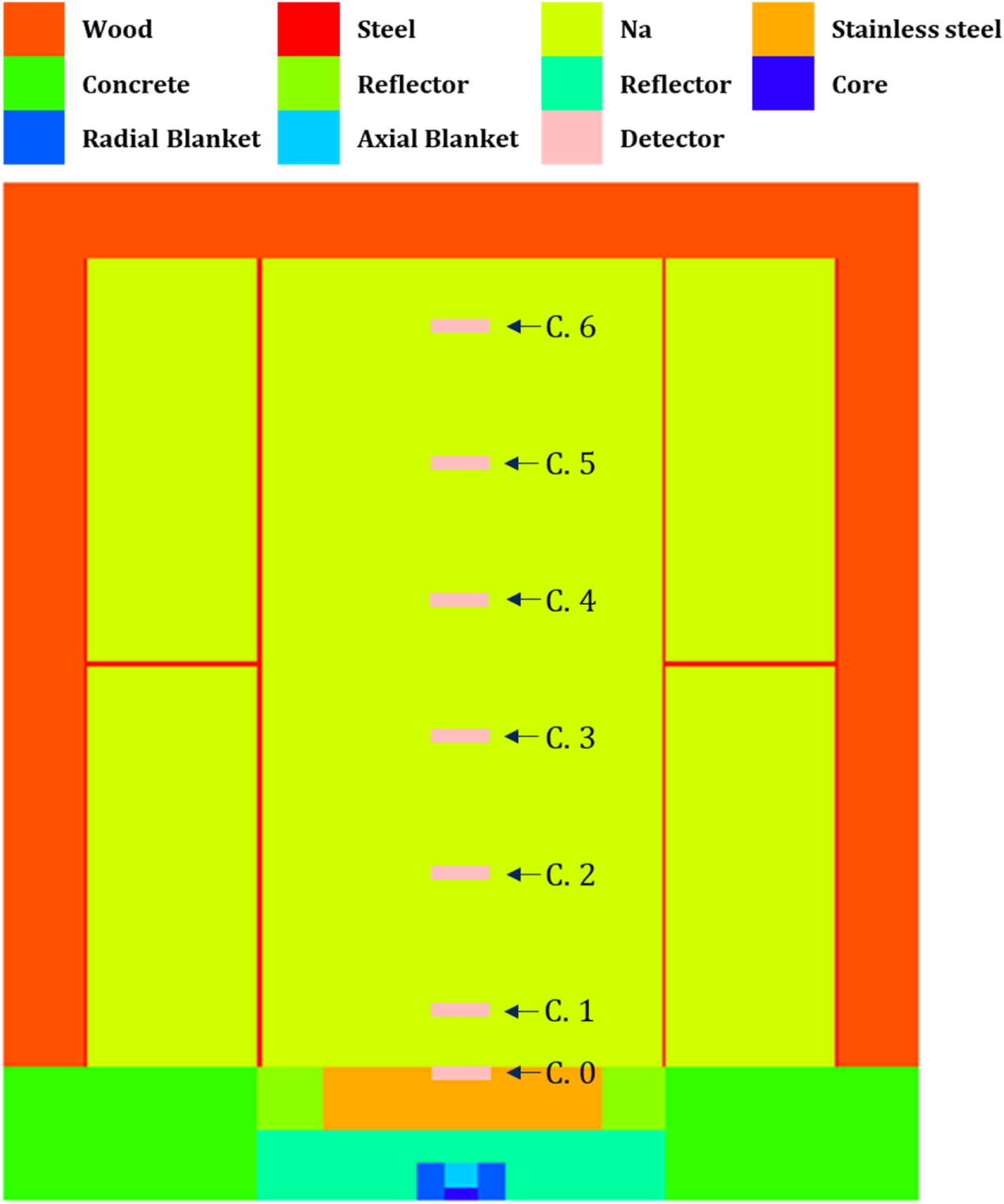 Validation of the MCNP6 code for SFR shielding design analysis - IOPscience