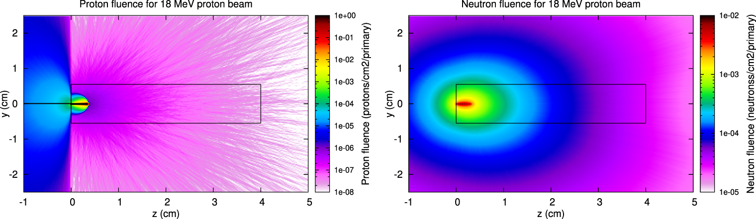 Source term calculation and validation for 18F-production with a ...