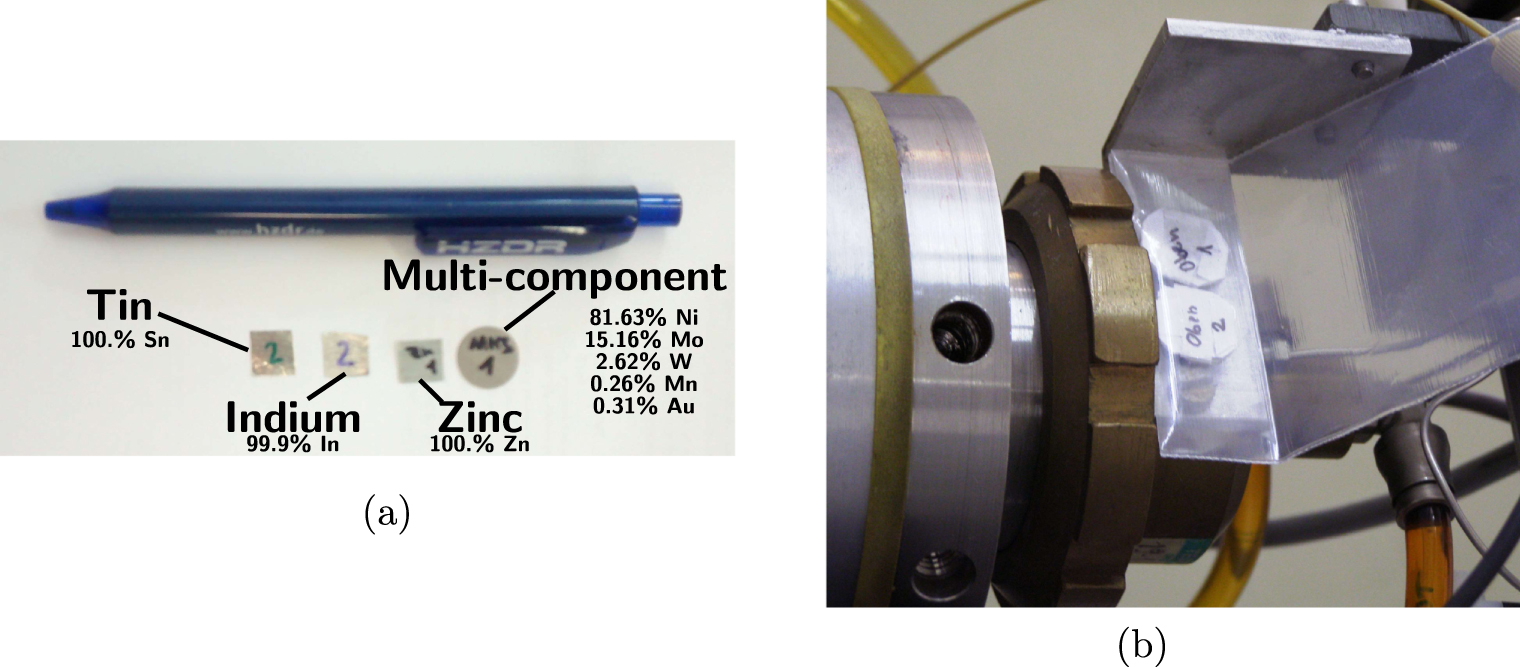 Source term calculation and validation for 18F-production with a ...