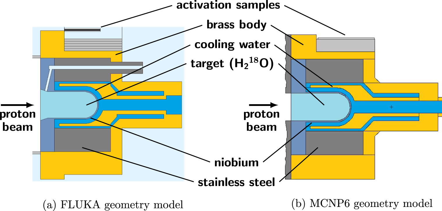 Source term calculation and validation for 18F-production with a ...