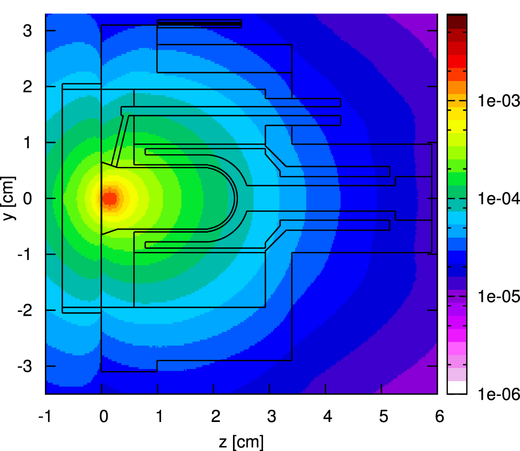 Source term calculation and validation for 18F-production with a ...