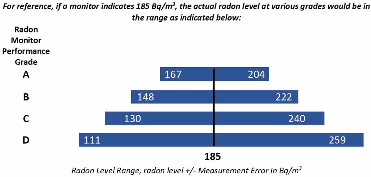 A comparison of consumer-grade electronic radon monitors - IOPscience