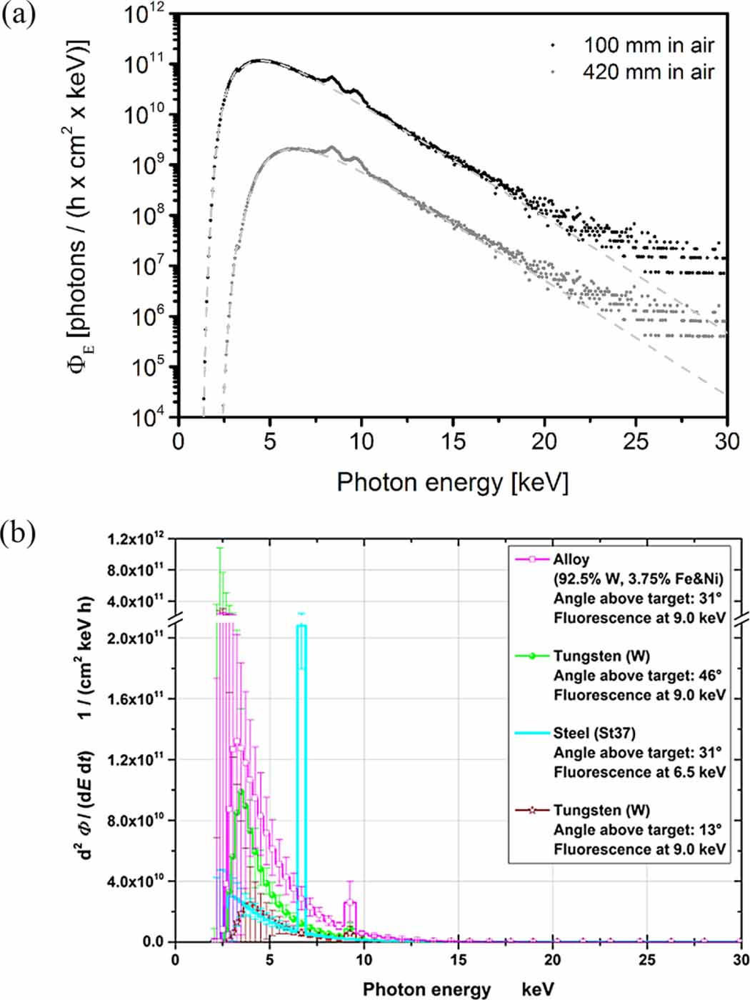 Review of x-ray exposure and safety issues arising from ultra-short ...