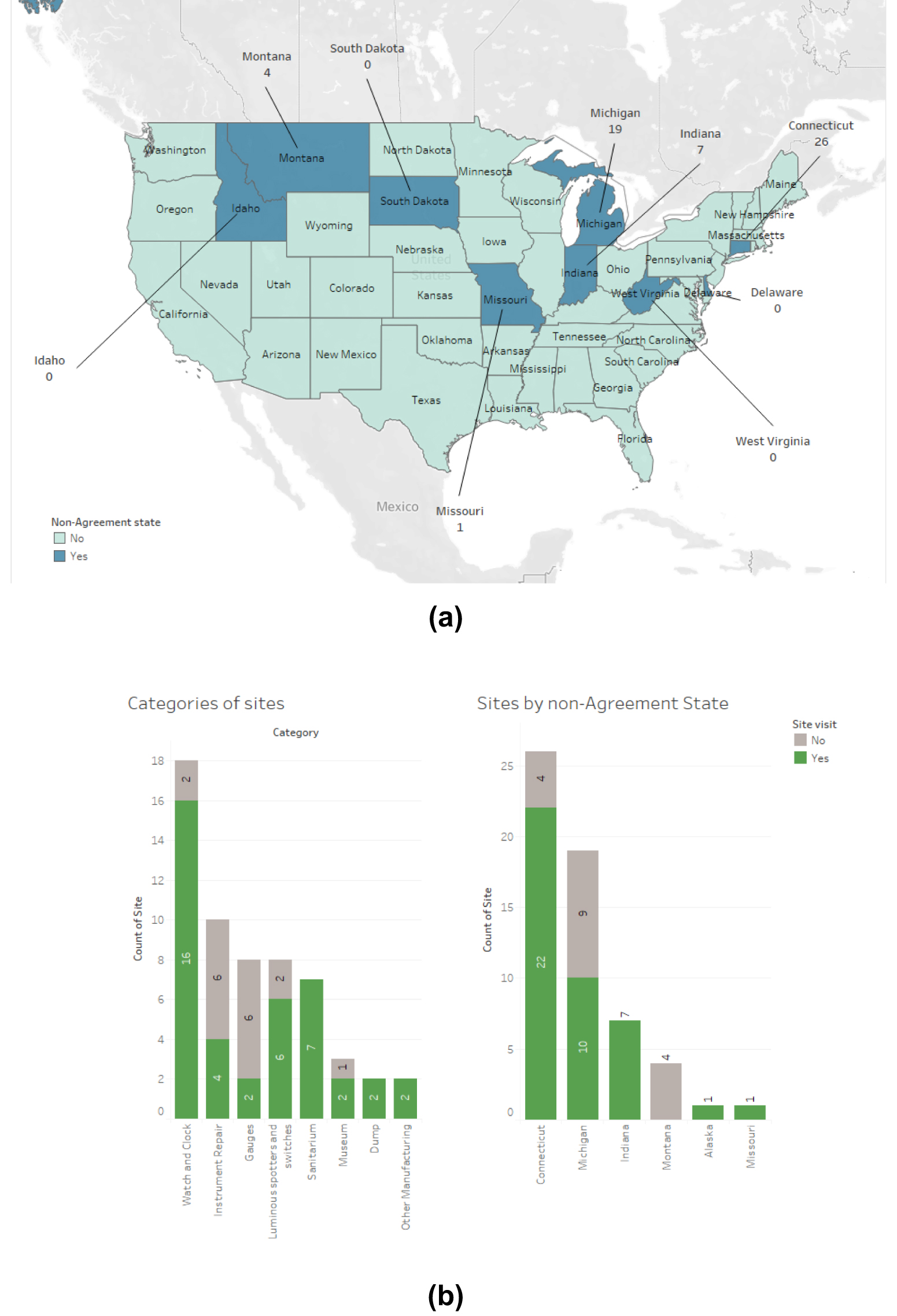 Management and cleanup of legacy radium-contaminated sites in the ...