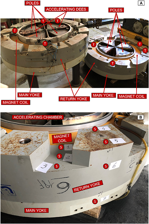 Decommissioning procedure and induced activation levels, calculations ...