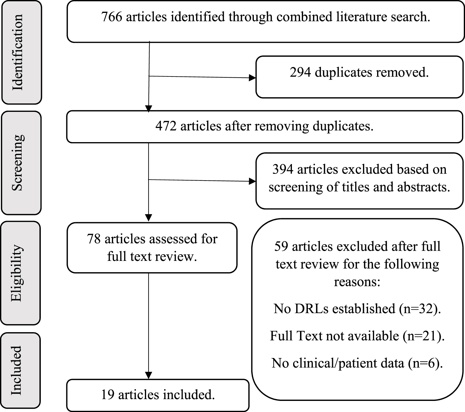 Diagnostic reference levels in digital mammography: a systematic review ...