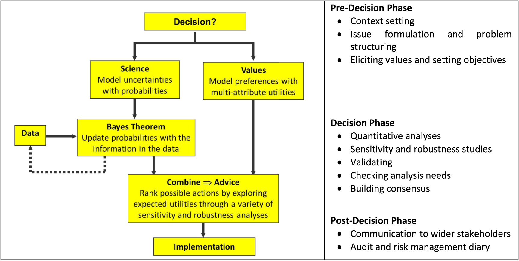 Demonstrating the use of a framework for risk-informed decisions with ...