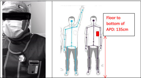 Feasibility study of computational occupational dosimetry: evaluating a ...