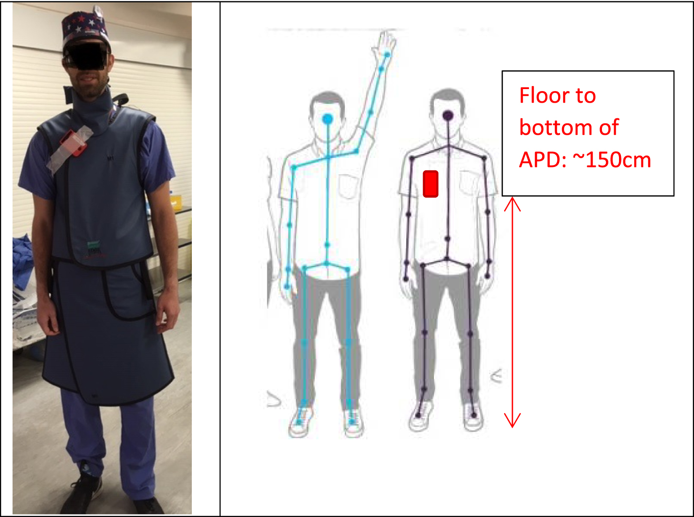 Feasibility study of computational occupational dosimetry: evaluating a ...