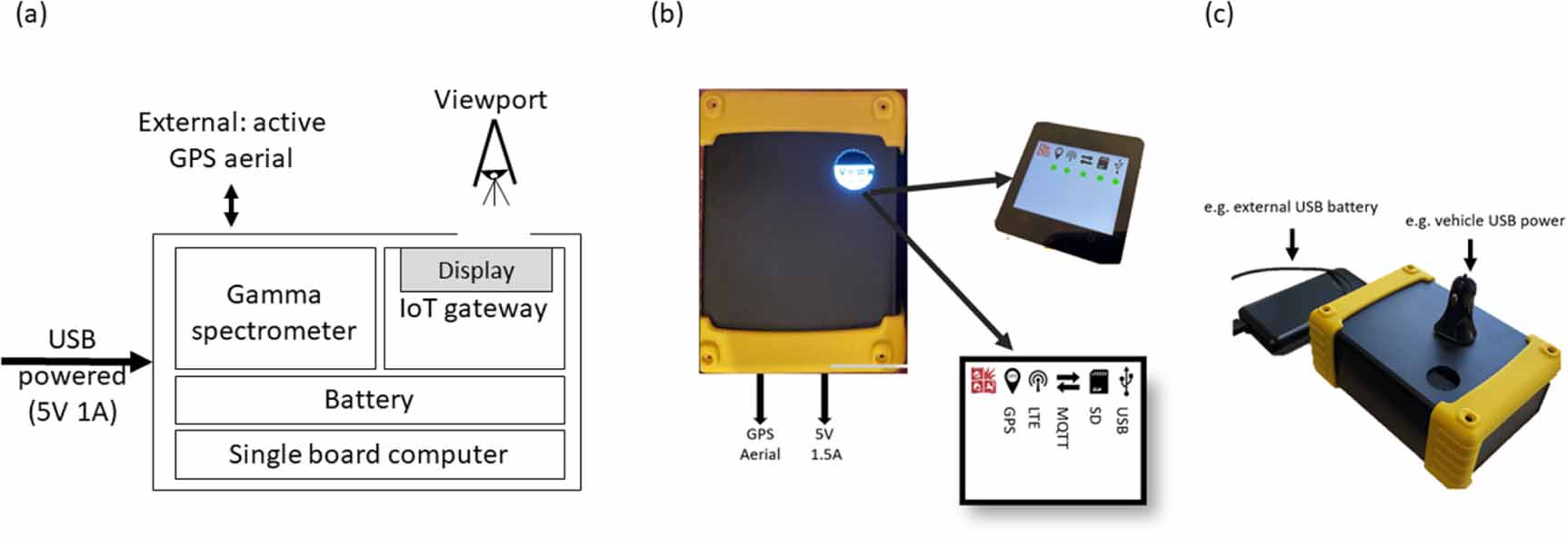 A highly scalable and autonomous spectroscopic radiation mapping system with resilient IoT ...