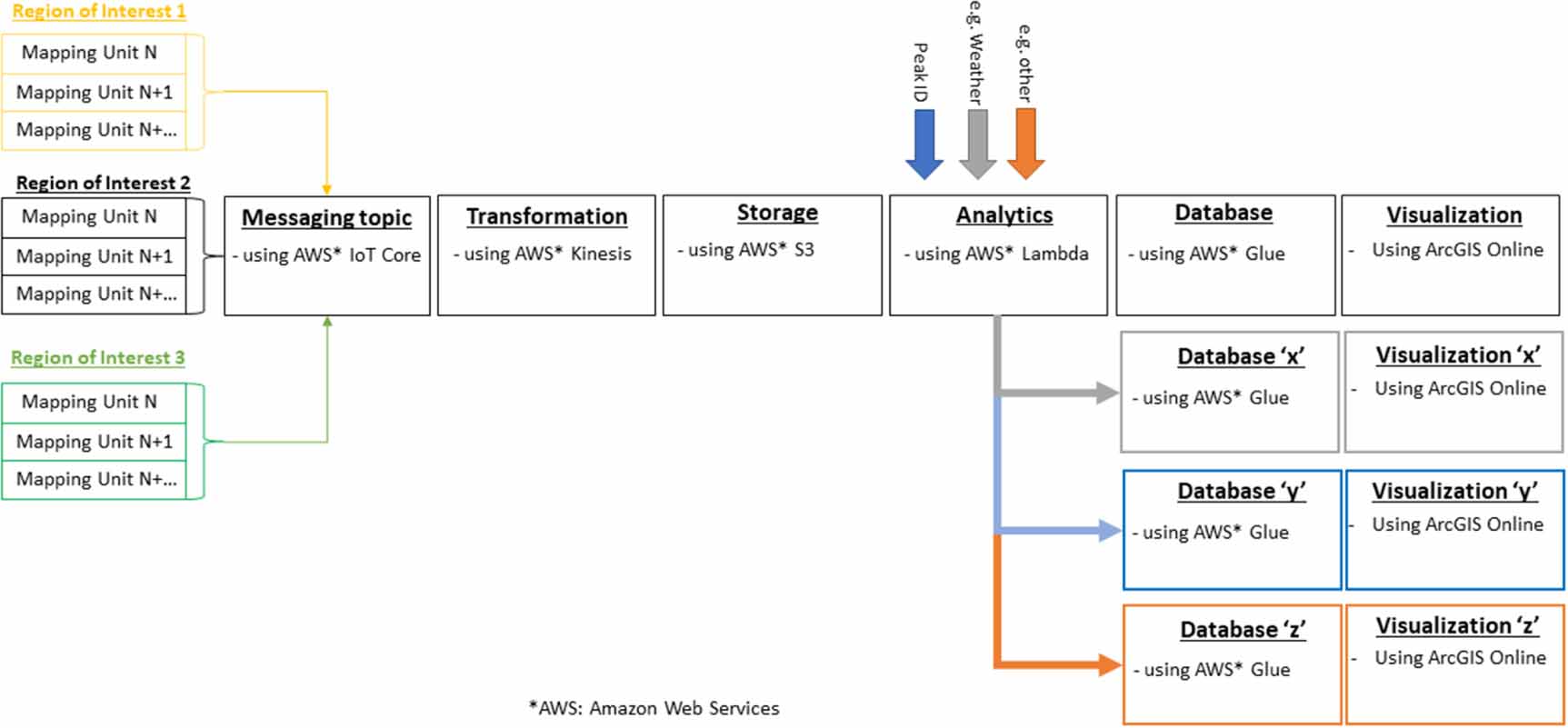 A highly scalable and autonomous spectroscopic radiation mapping system with resilient IoT ...