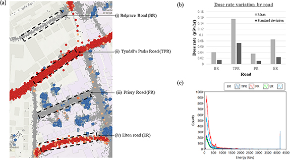 A highly scalable and autonomous spectroscopic radiation mapping system with resilient IoT ...