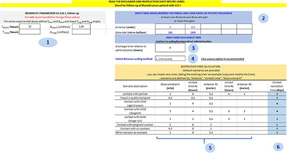 Contact restriction time after common nuclear medicine therapies ...