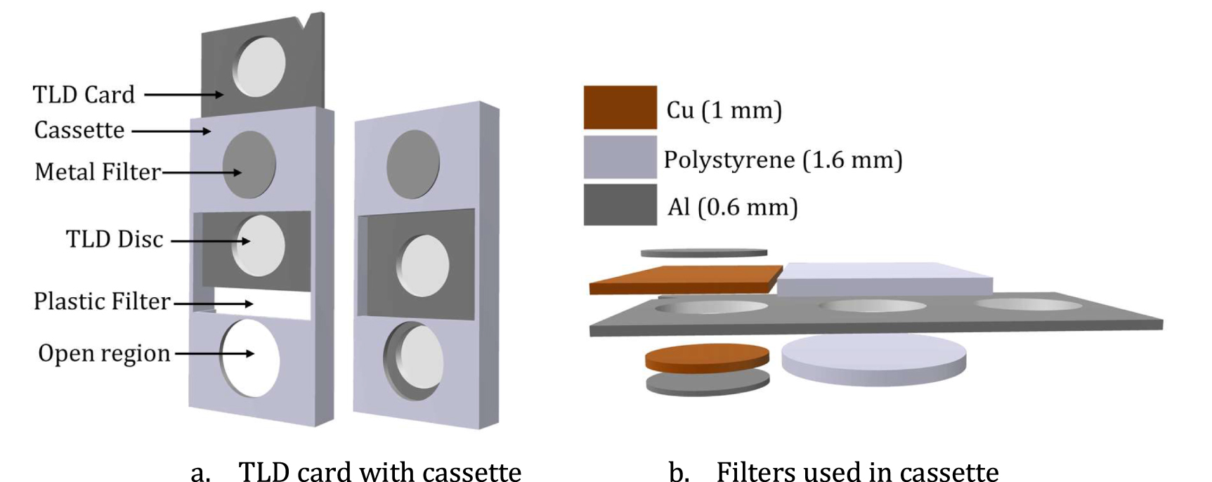 A machine learning approach for correcting glow curve anomalies in ...