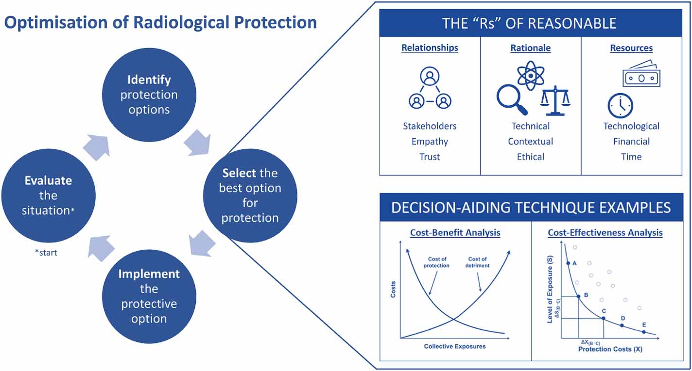 Use of life cycle assessment (LCA) to advance optimisation of ...