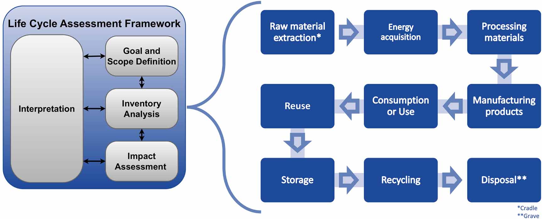 Use of life cycle assessment (LCA) to advance optimisation of ...