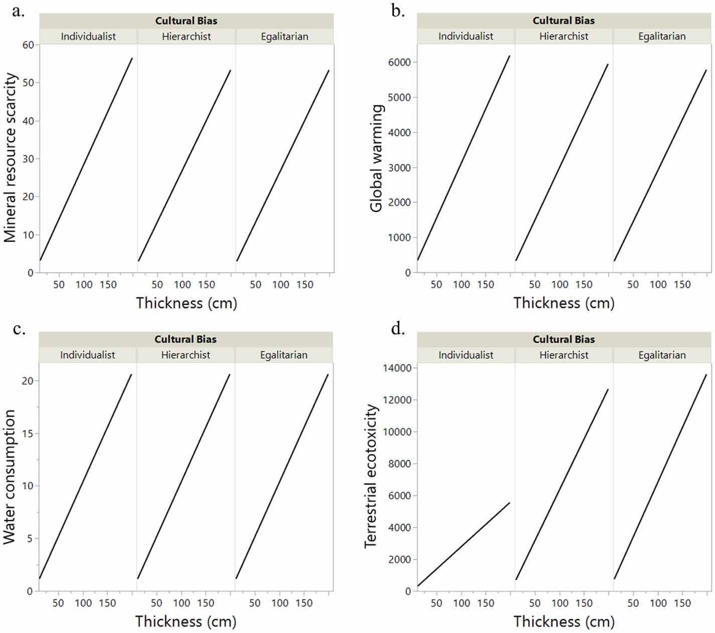 Use of life cycle assessment (LCA) to advance optimisation of ...