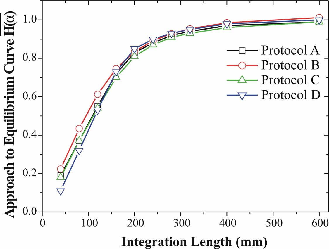 Implementation and evaluation of the AAPM TG 111 for radiation ...