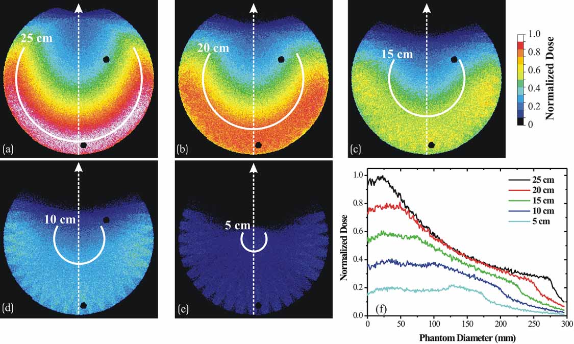 Implementation and evaluation of the AAPM TG 111 for radiation ...