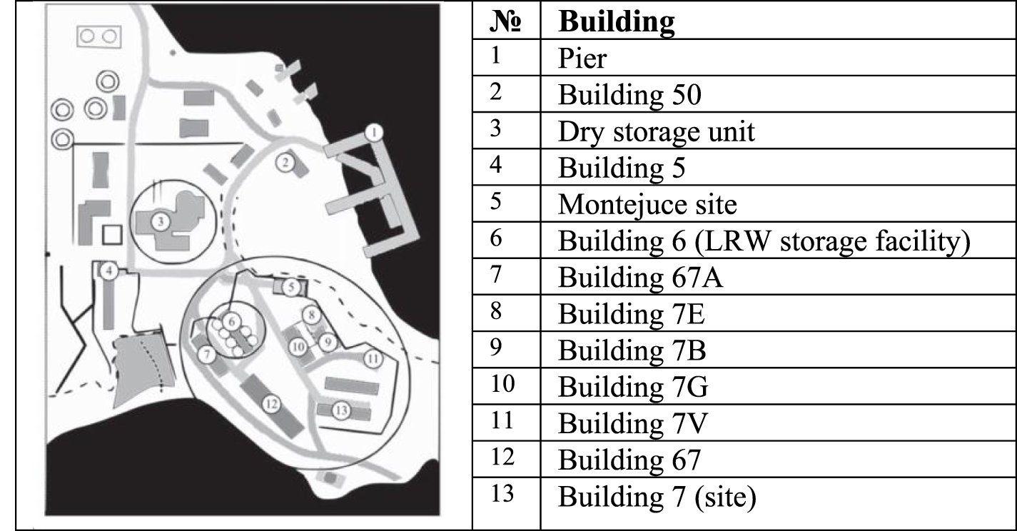 Further development and application of a method for assessing ...